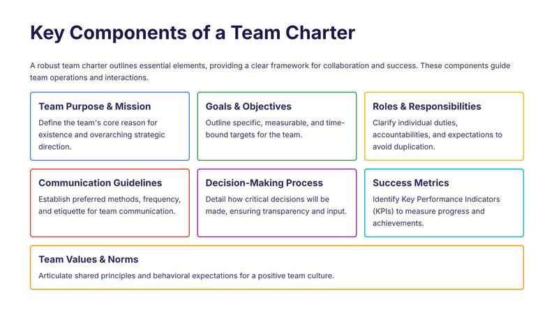 Team Charter Powerpoint Template | Editable Team Purpose & Roles Slide ...