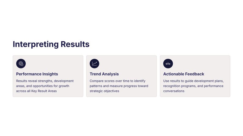 Editable Strategy & KPI Tracker PPT Bundle: Business Planning Template ...