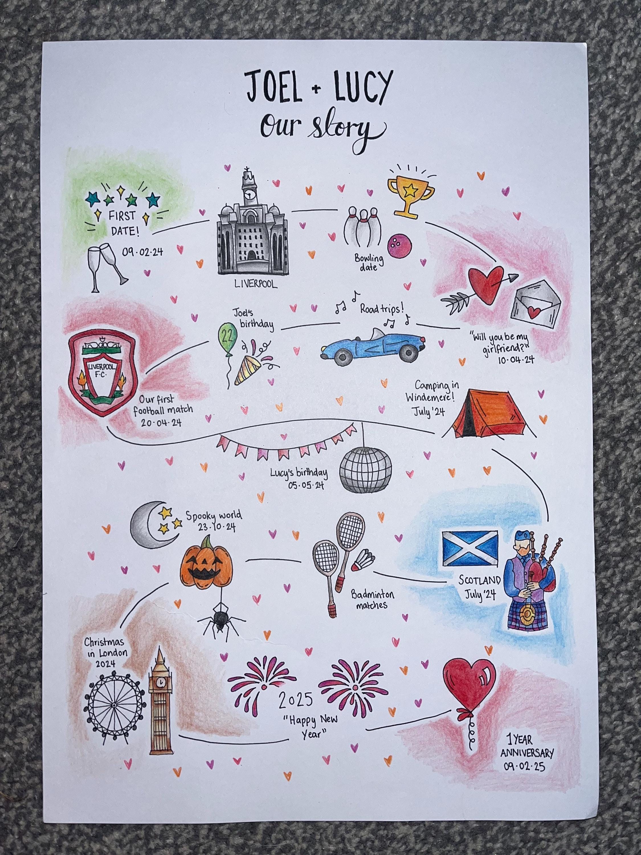Anniversary Card Relationship Map Christmas Card Christmas Gift ...