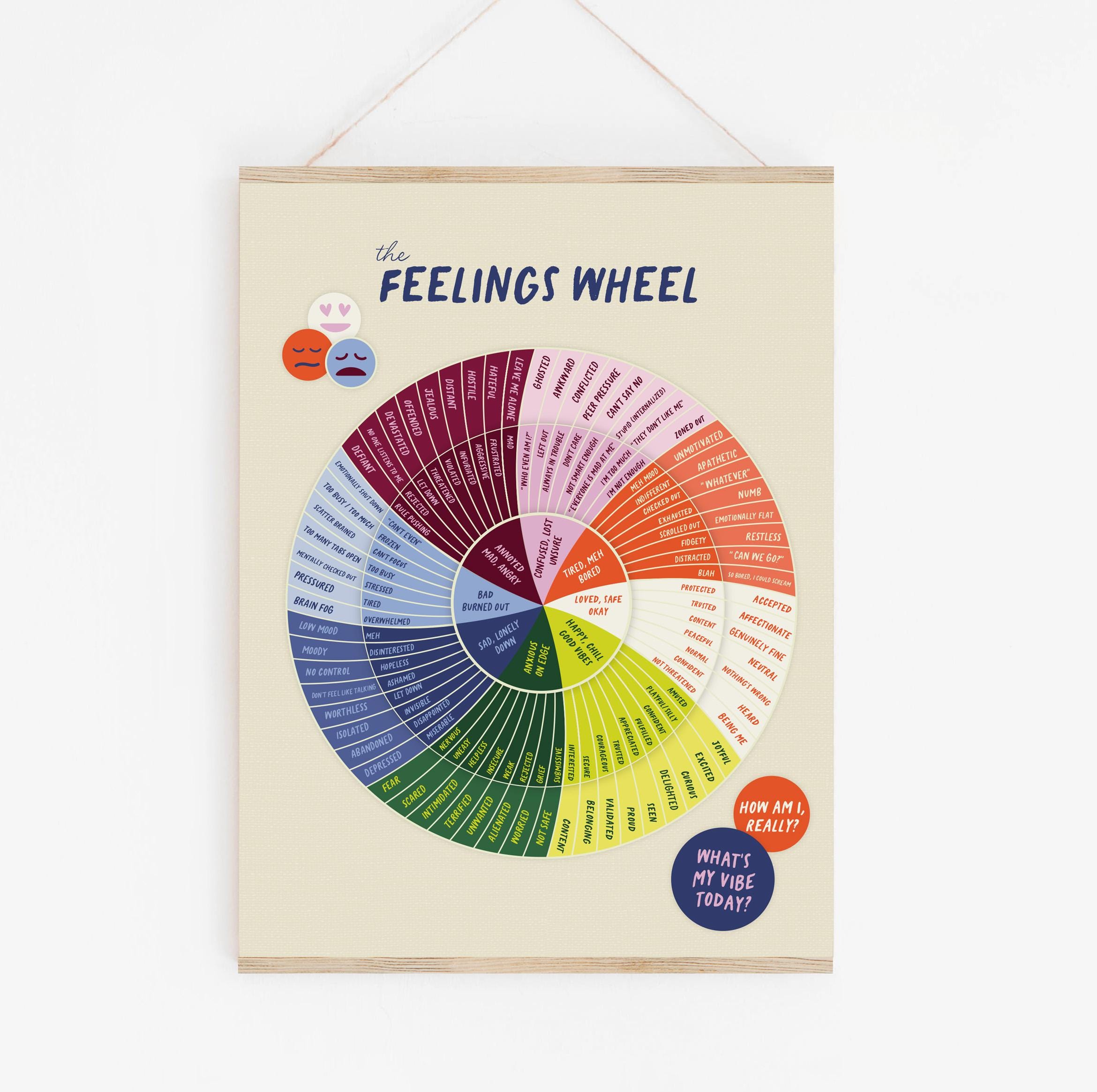 Feelings Wheel Poster – Mental Health, Emotional Check-in (digital ...