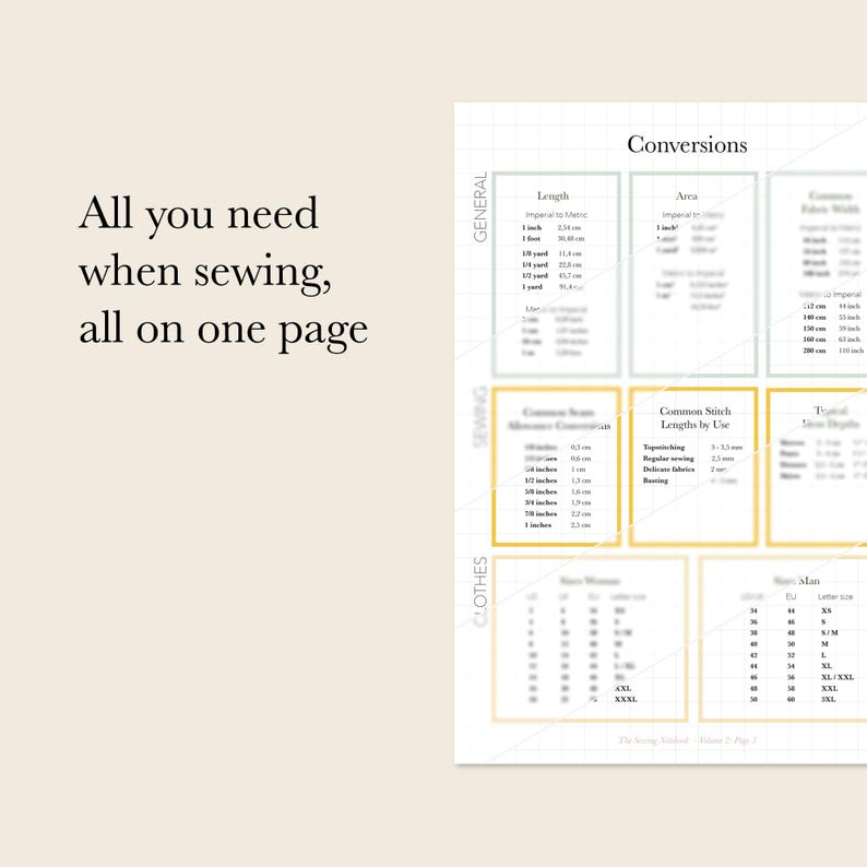 Sewing Conversions Cheat Sheet - - Etsy