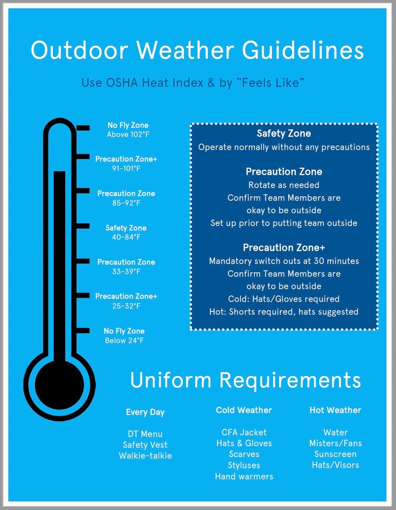 Outdoor Weather Guidelines - Etsy