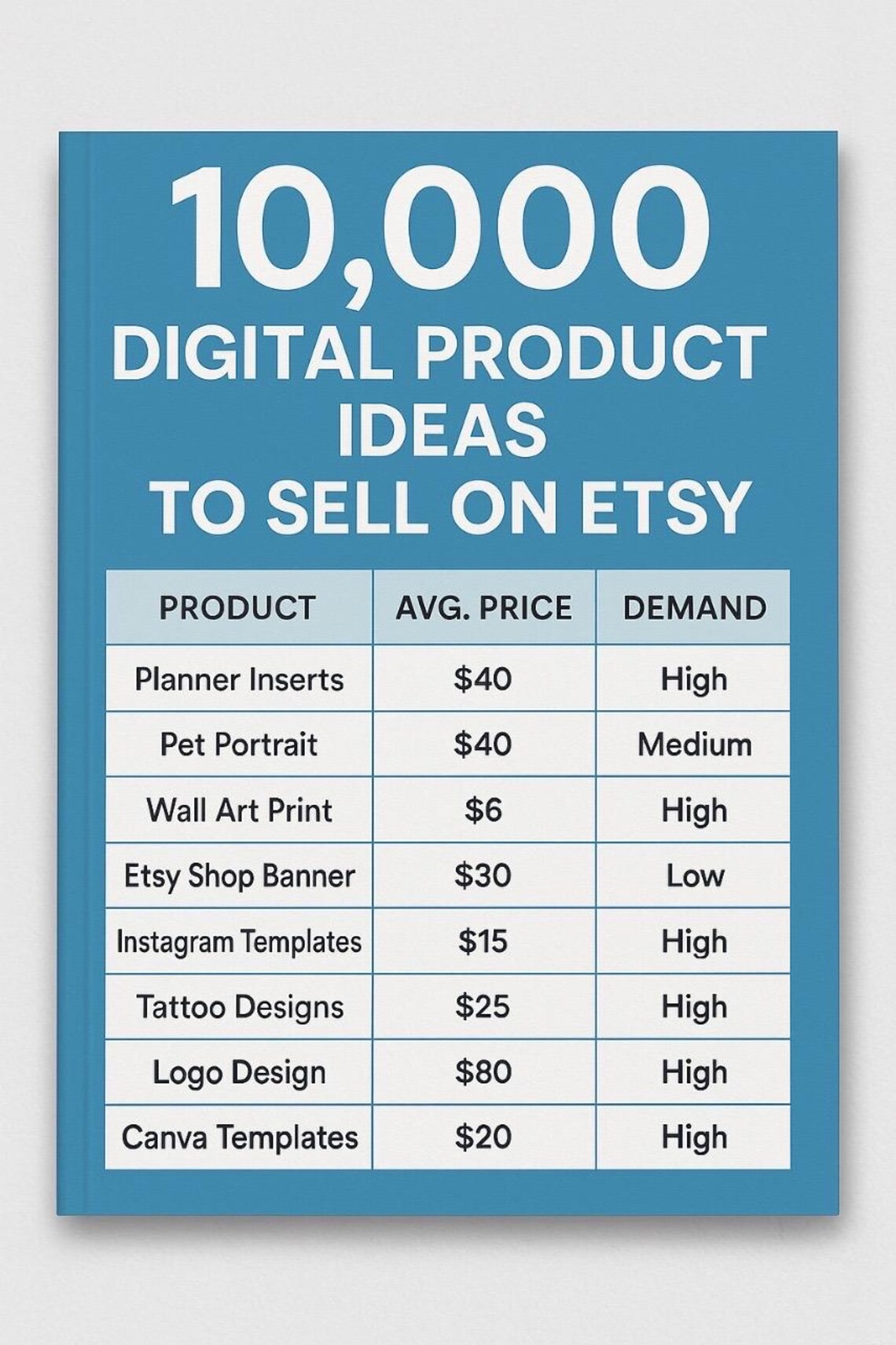 10,000 Digital Product Ideas to Sell on Etsy – With Average Price ...