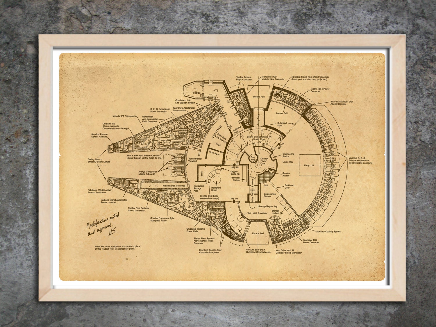 Star Wars Millennium Falcon Blueprint Vintage Art of the - Etsy