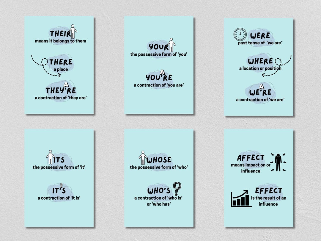 Commonly Confused Words Posters | Their Vs They’re Vs There | Grammar ...