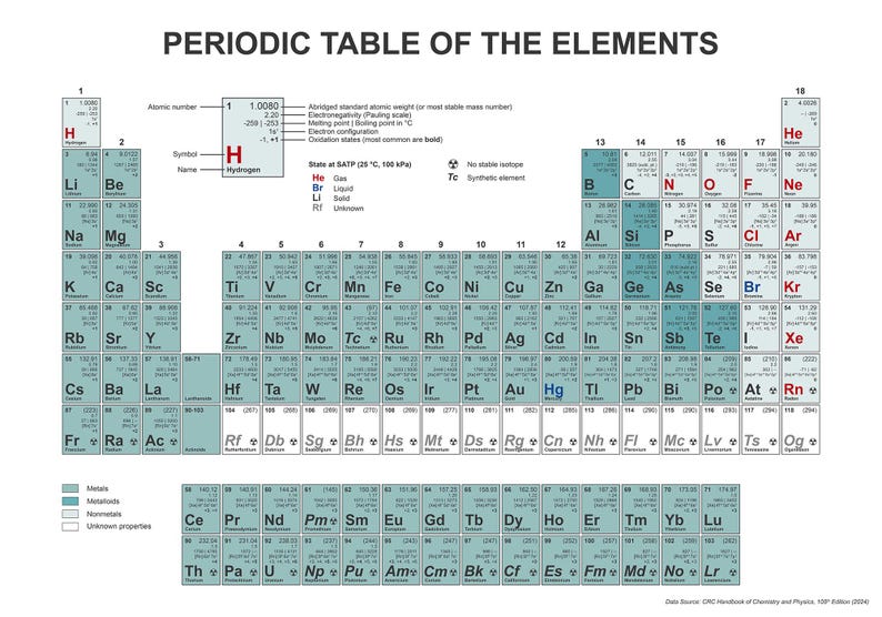 Modern Periodic Table | Printable | COLOR CODED | Digital Download ...