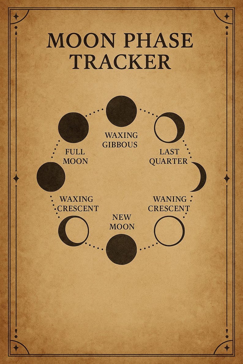 Moon Ritual Planner & Lunar Grimoire | Printable Witchcraft Journal ...