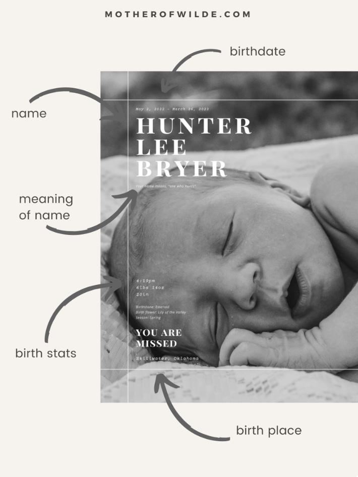 Custom Birth Stats Print: Baby Memorial Keepsake - Etsy