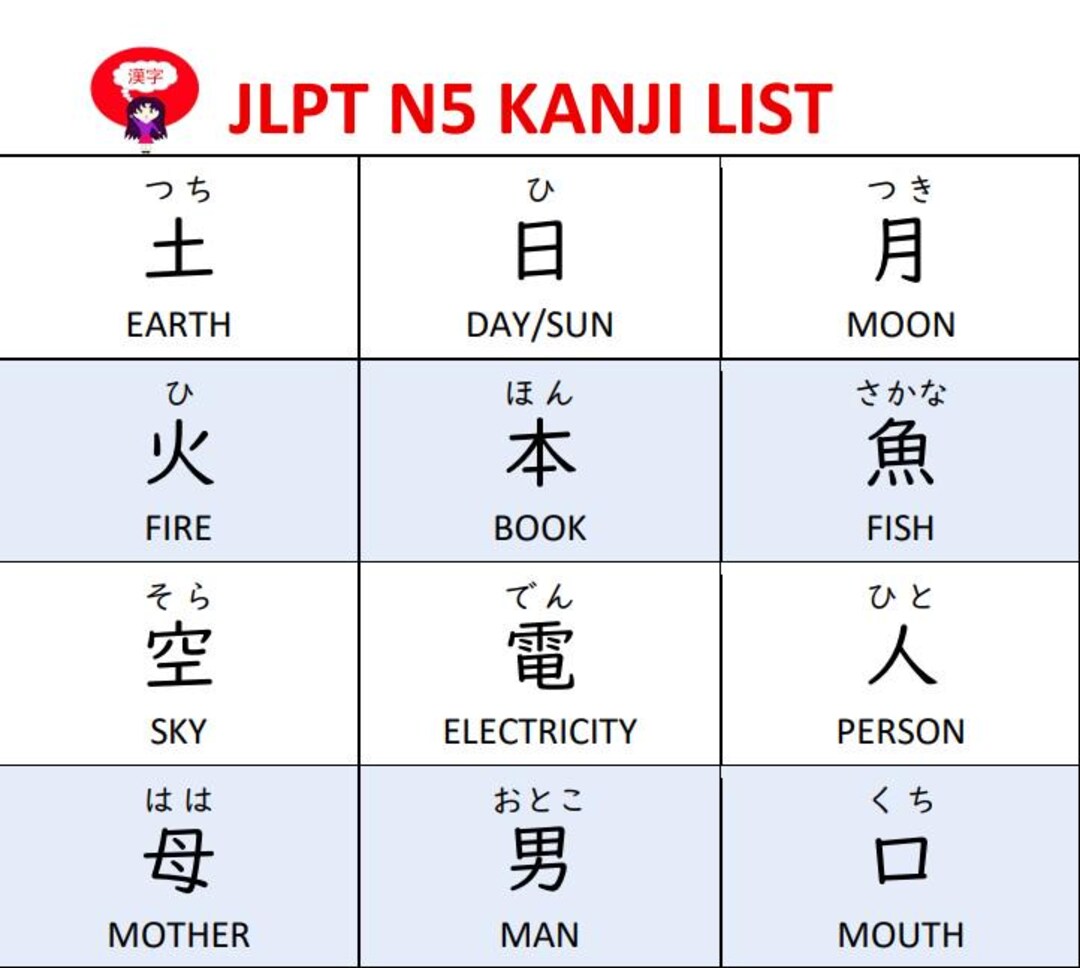 Kanji Beginners / JLPT N5 Poster 18in X 22in .pdf - Etsy