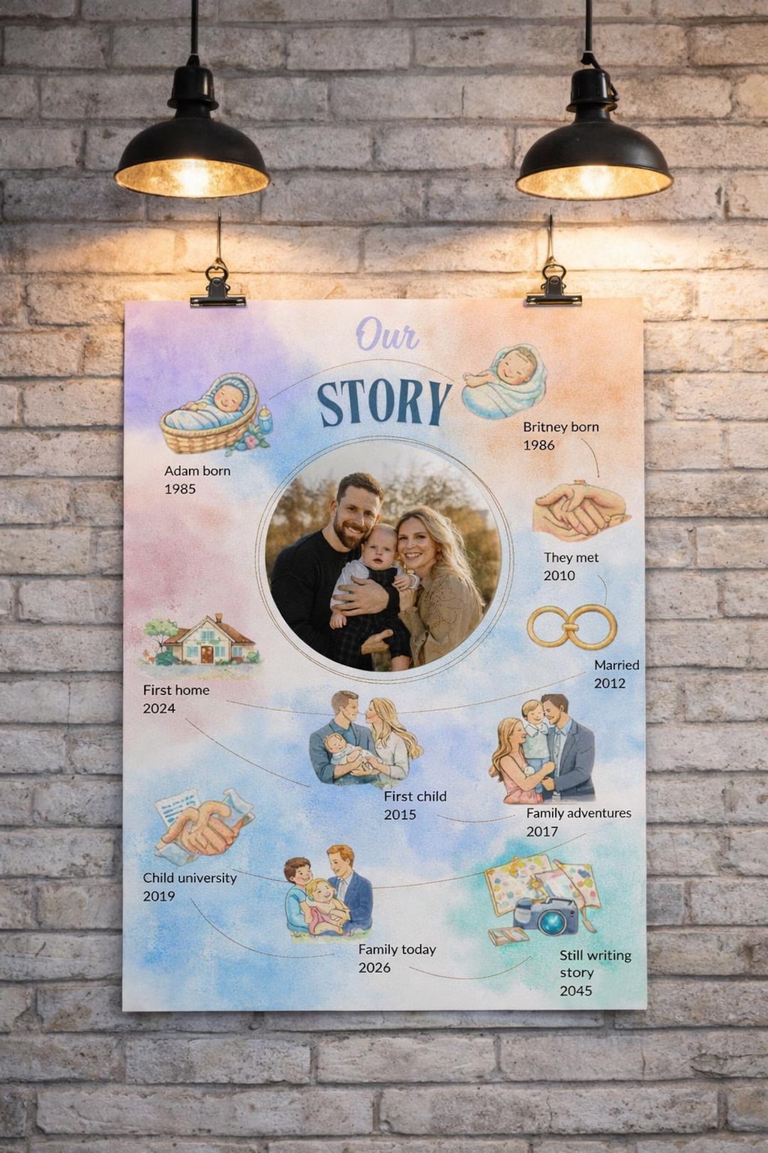 Personalized Family Timeline Poster | Custom Photo Anniversary Gift ...