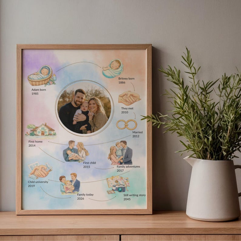 Personalized Family Timeline Poster | Custom Photo Anniversary Gift ...