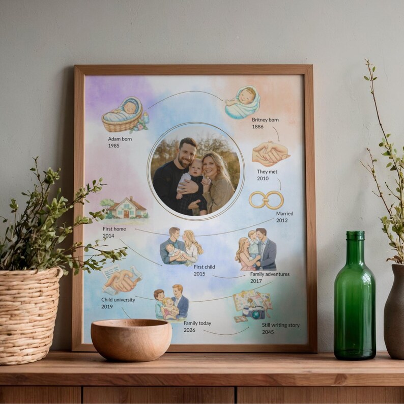 Personalized Family Timeline Poster | Custom Photo Anniversary Gift ...