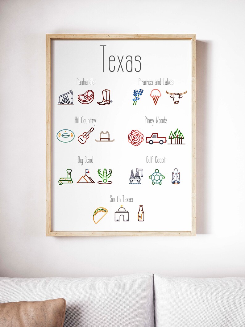Texas Regional Icons Print digital Download - Etsy