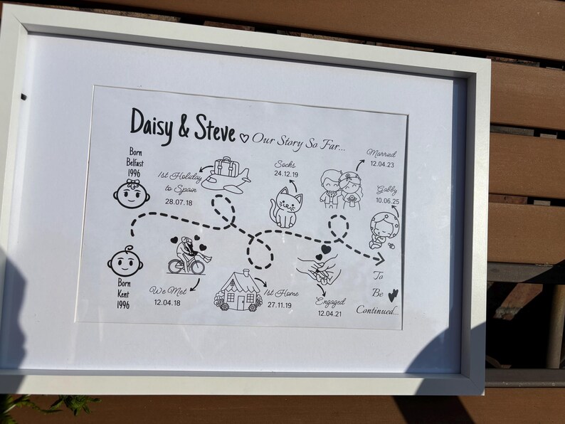 Personalised Life Journey Print – Custom Couple Timeline, Personal ...