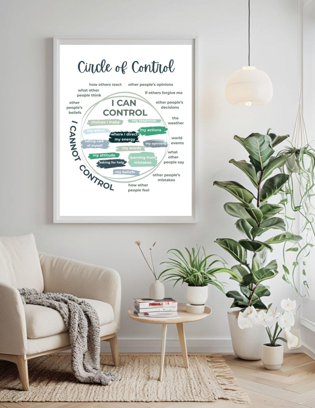 Circle of Control Digital Download, Editable Counseling Poster, SEL ...