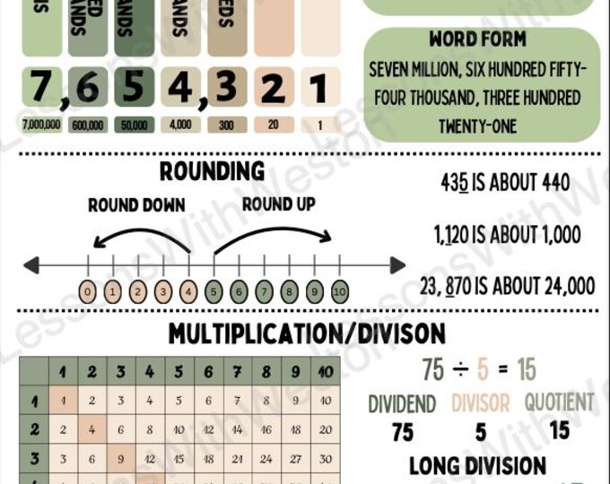 4th Grade Math Reference Sheet | Double-sided Student Resource ...