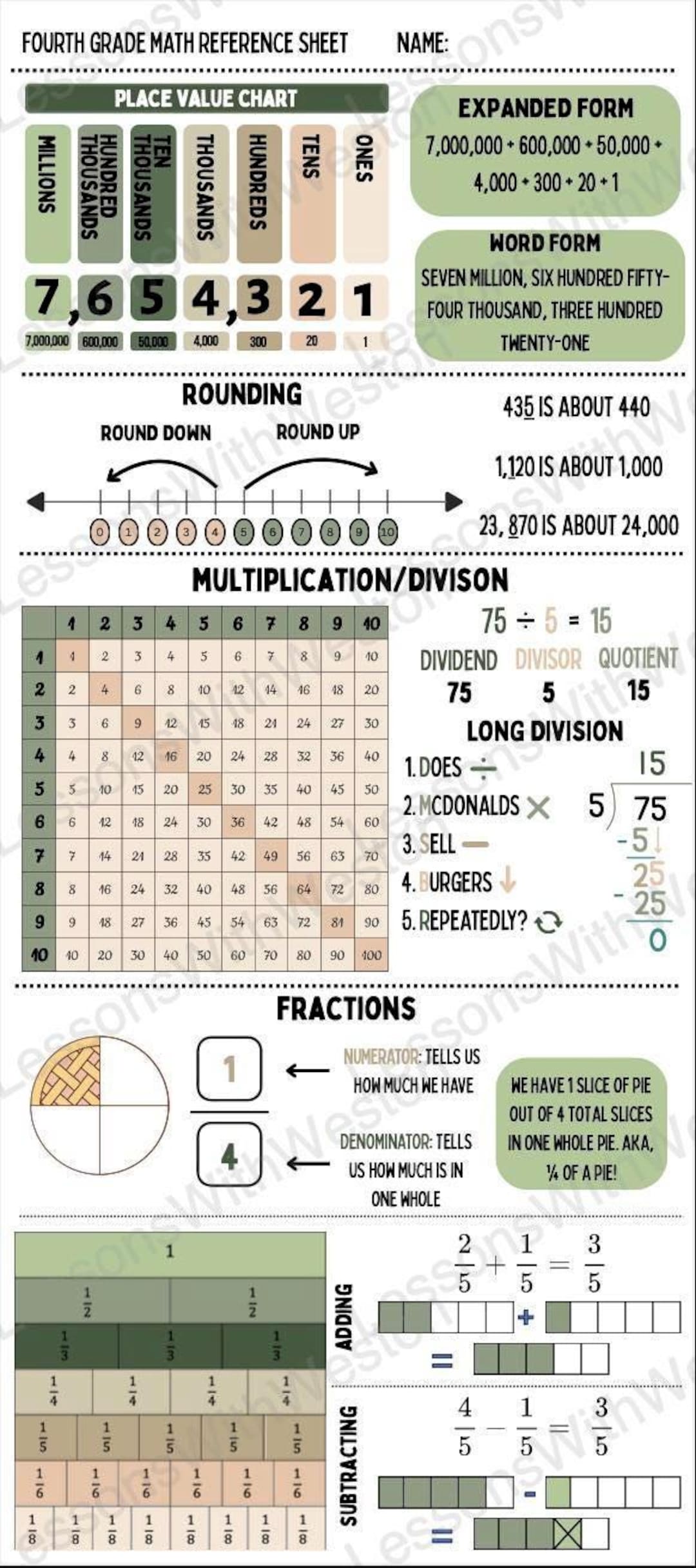 4th Grade Math Reference Sheet | Double-sided Student Resource ...