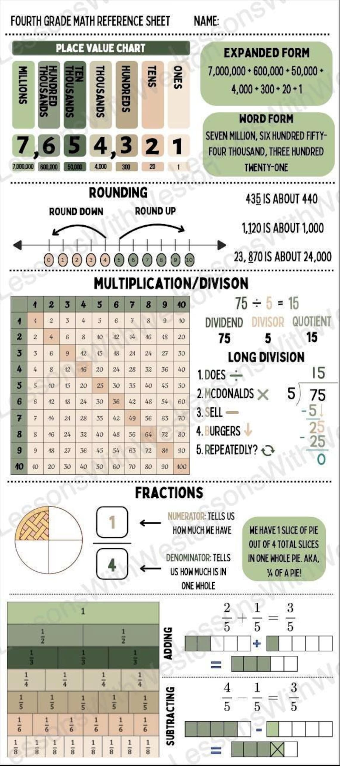 4th Grade Math Reference Sheet | Double-sided Student Resource ...