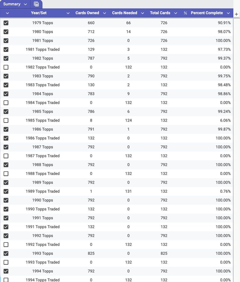 Topps Baseball Cards Set Tracker Template - Etsy