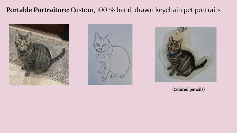 Hand-drawn Pet Keychain - Etsy