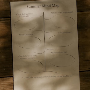 Summer Mind Map – A Printable Tool to Organize Your Thoughts & Feel ...