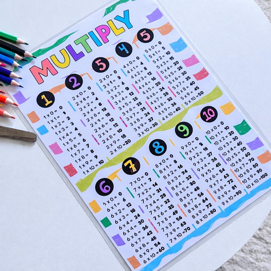 Multiplication Chart Printable | Math Poster for Kids | Colorful Times ...