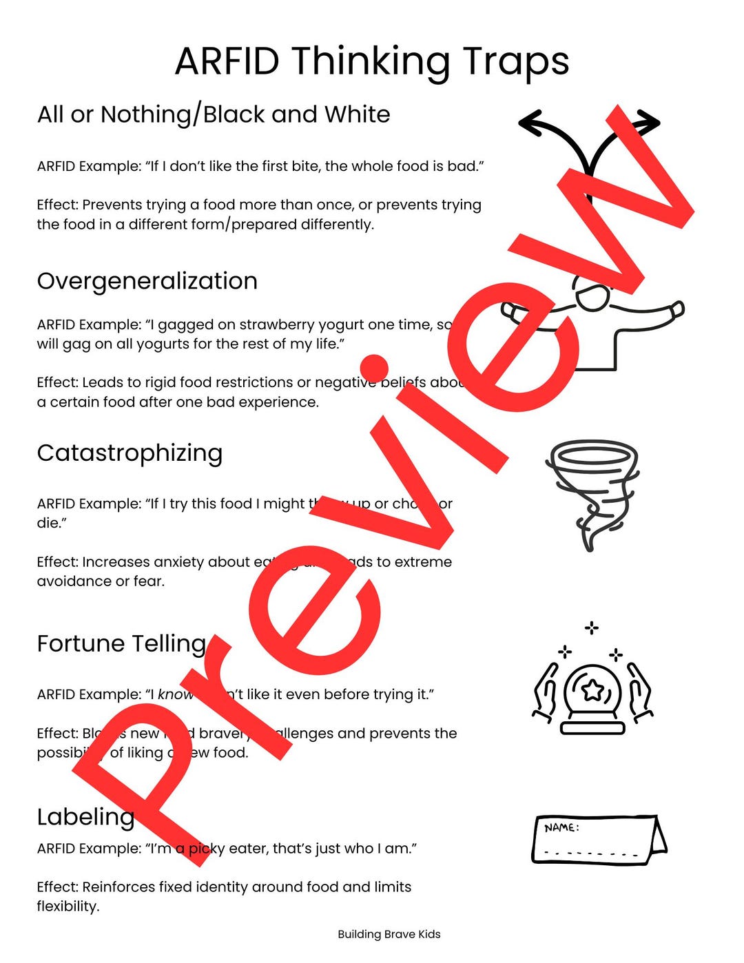 ARFID Cognitive Behavioral Therapy Thinking Traps Therapy Worksheet - Etsy