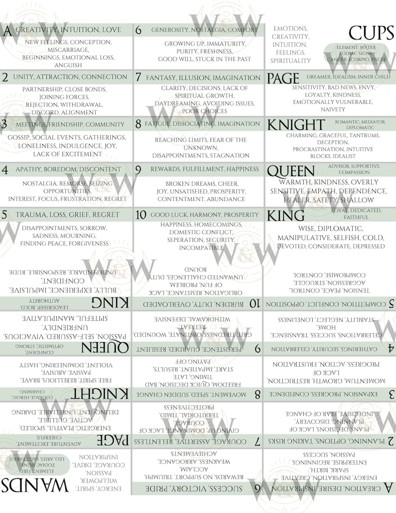 Tarot Cheat Sheets Printable | Upright & Reversed Meanings | Color ...