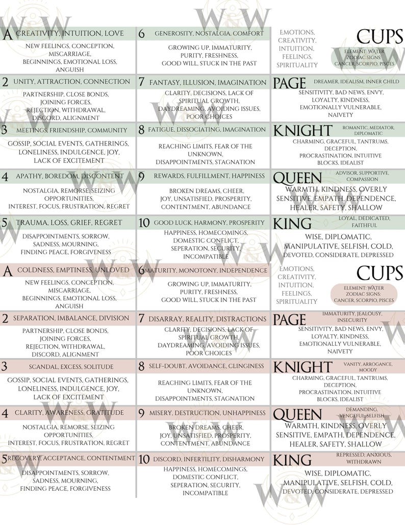 Tarot Cheat Sheets Printable | Upright & Reversed Meanings | Color ...