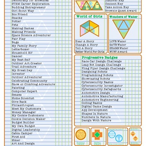 Old Version Brownie Girl Scout Badge Tracker: Fillable Checklist ...