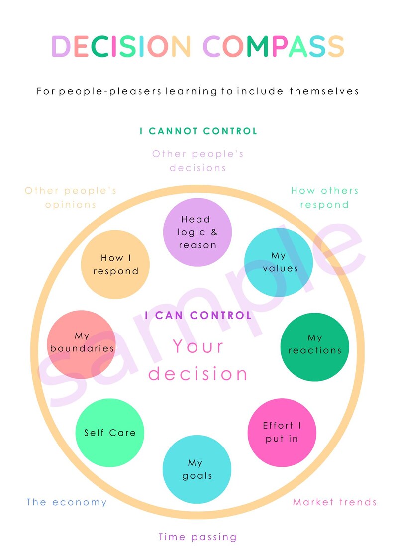 ADHD Decision Making Printable | What I Can Control Reminder ...