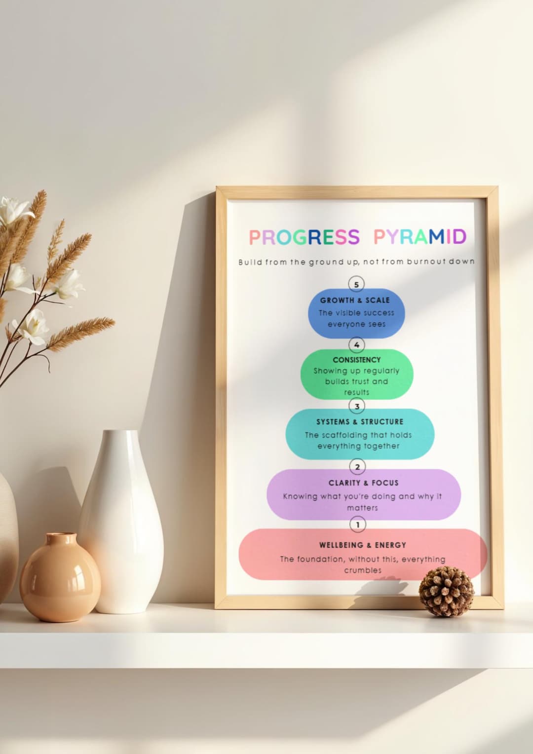 Progress Pyramid Print | Office Wall Art | Entrepreneur Gift | A4 ...