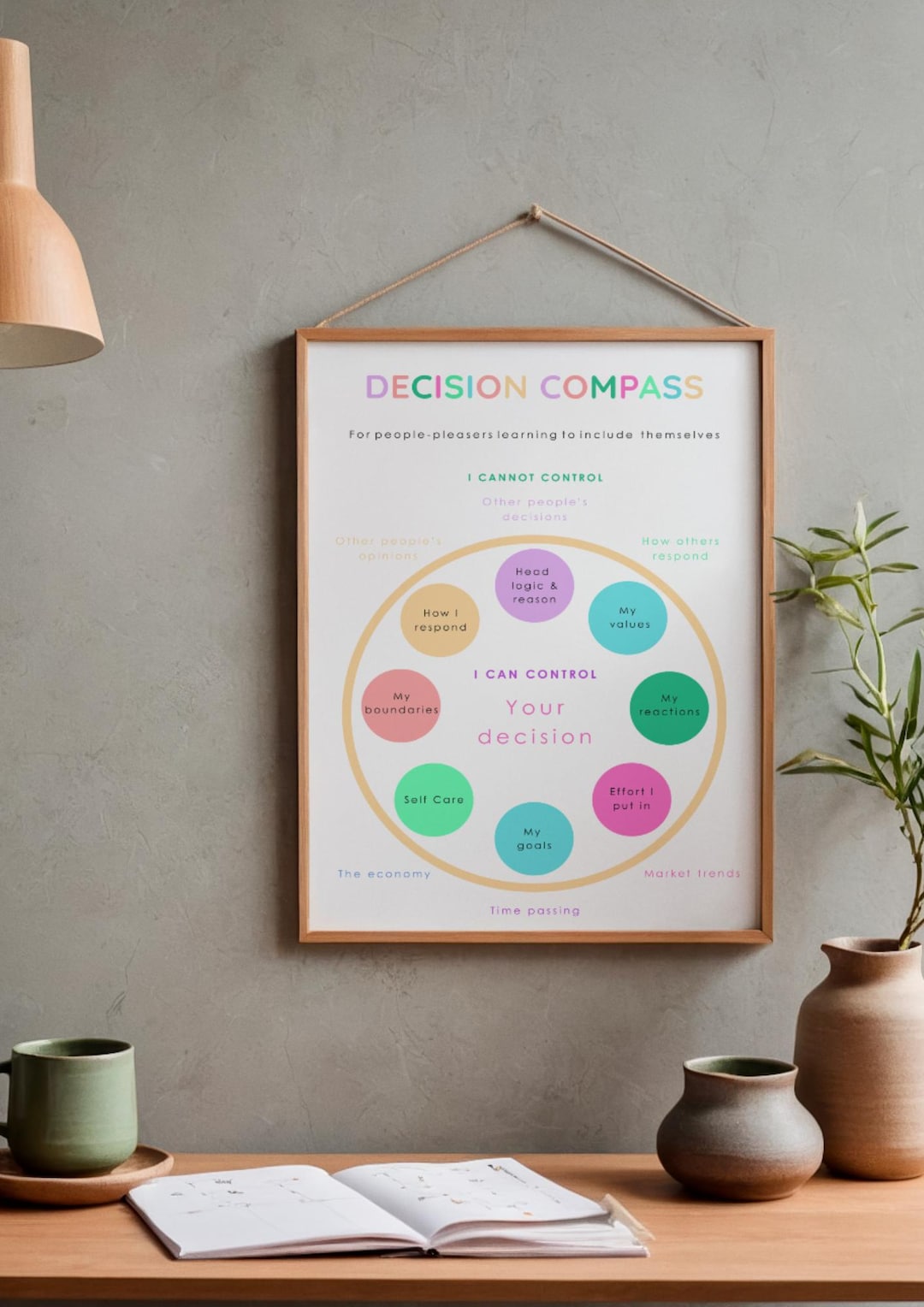 Decision Making Compass Print | Coaching Office Wall Art | Business ...