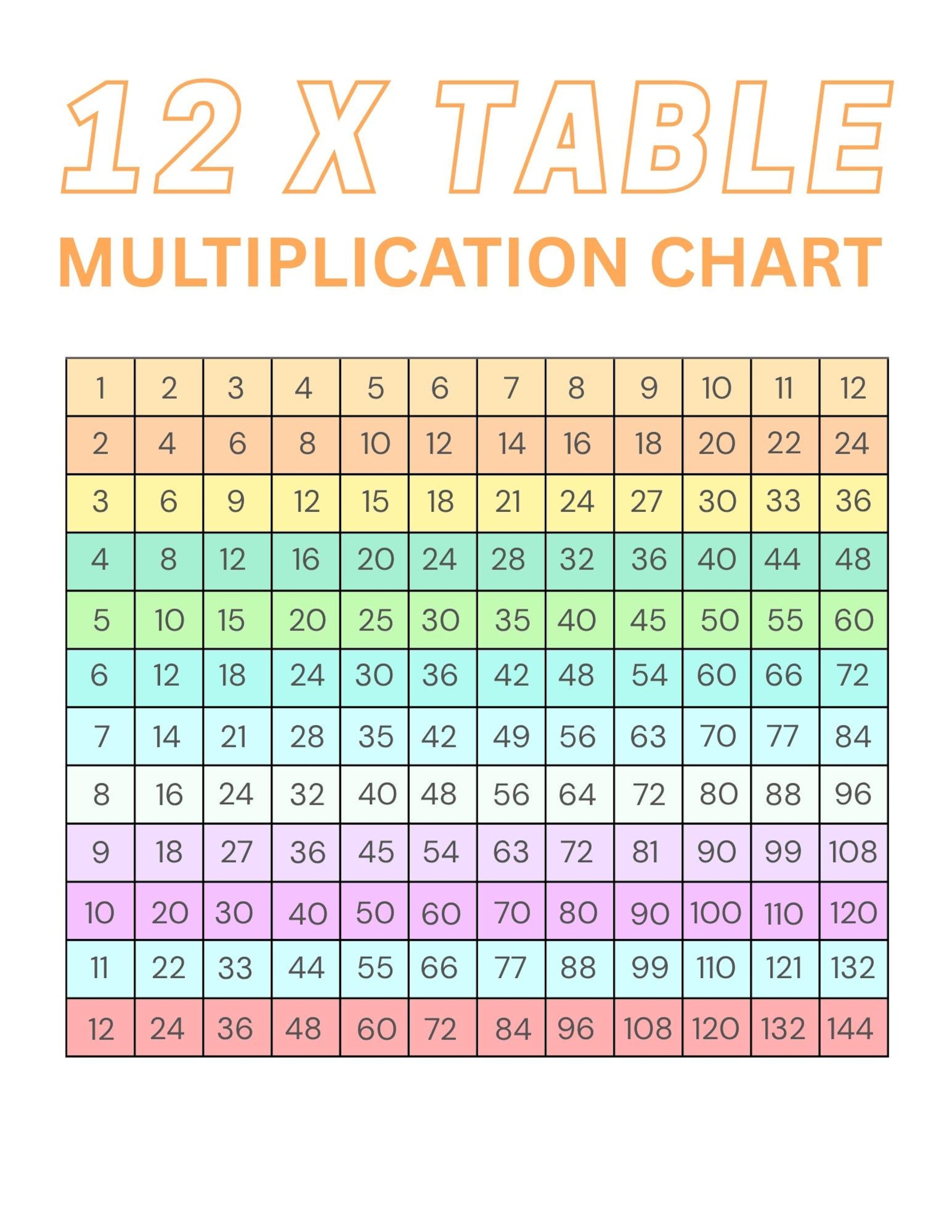 Printable Multiplication Chart PDF 1-12 Times Table - Bundle - Etsy