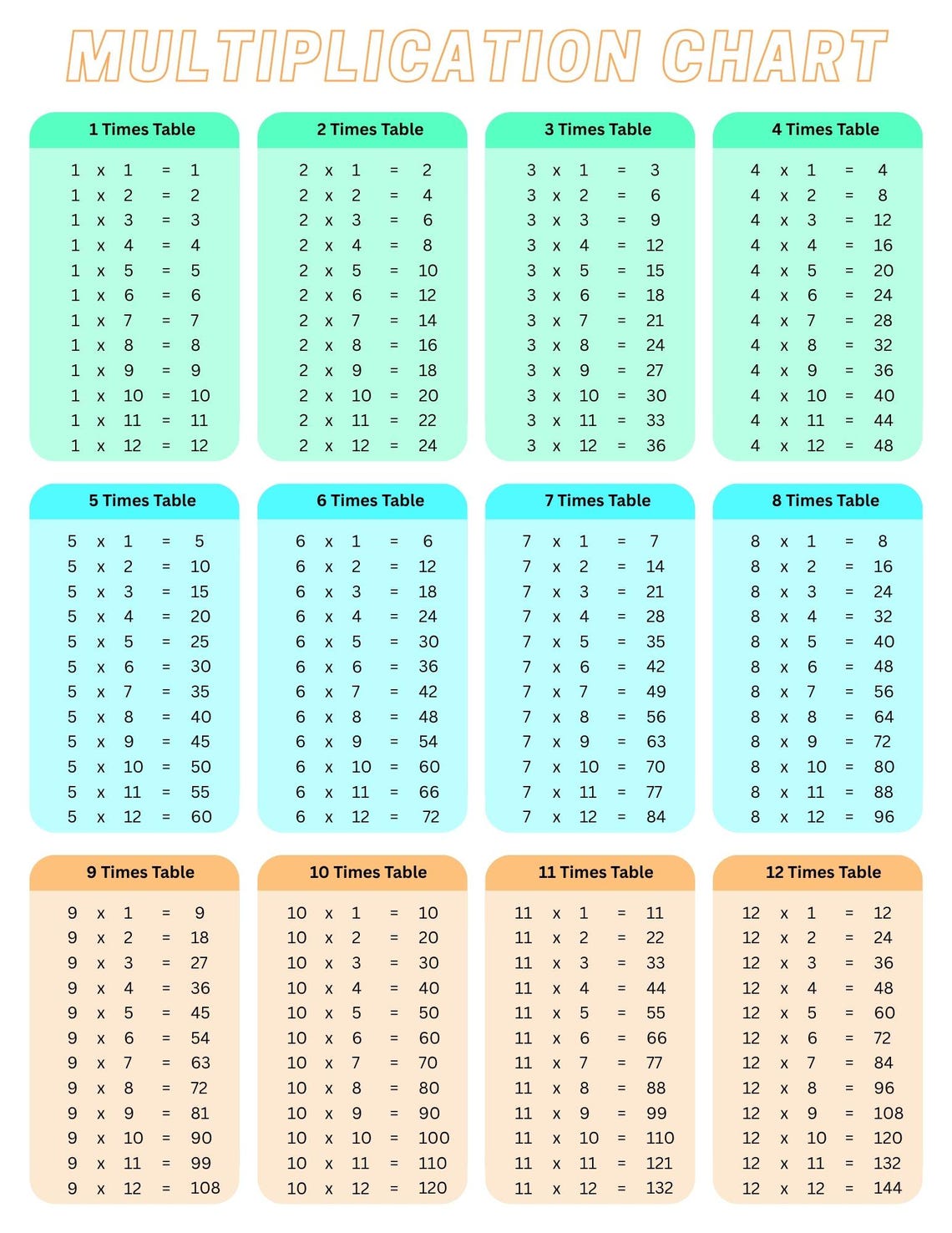 Printable Multiplication Chart PDF 1-12 Times Table - Bundle - Etsy