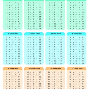 Printable Multiplication Chart PDF 1-12 Times Table - Bundle - Etsy