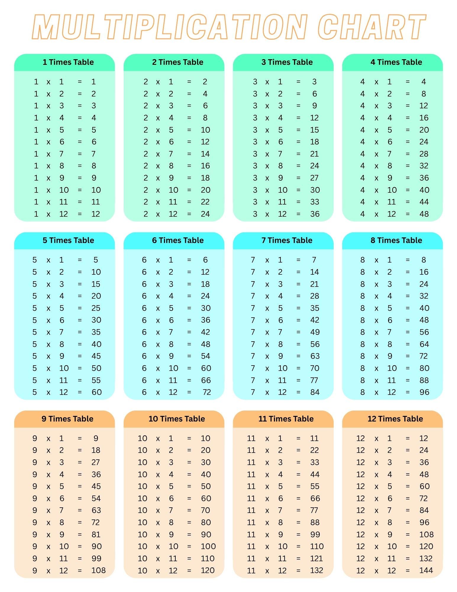 Printable Multiplication Chart PDF 1-12 Times Table - Bundle - Etsy