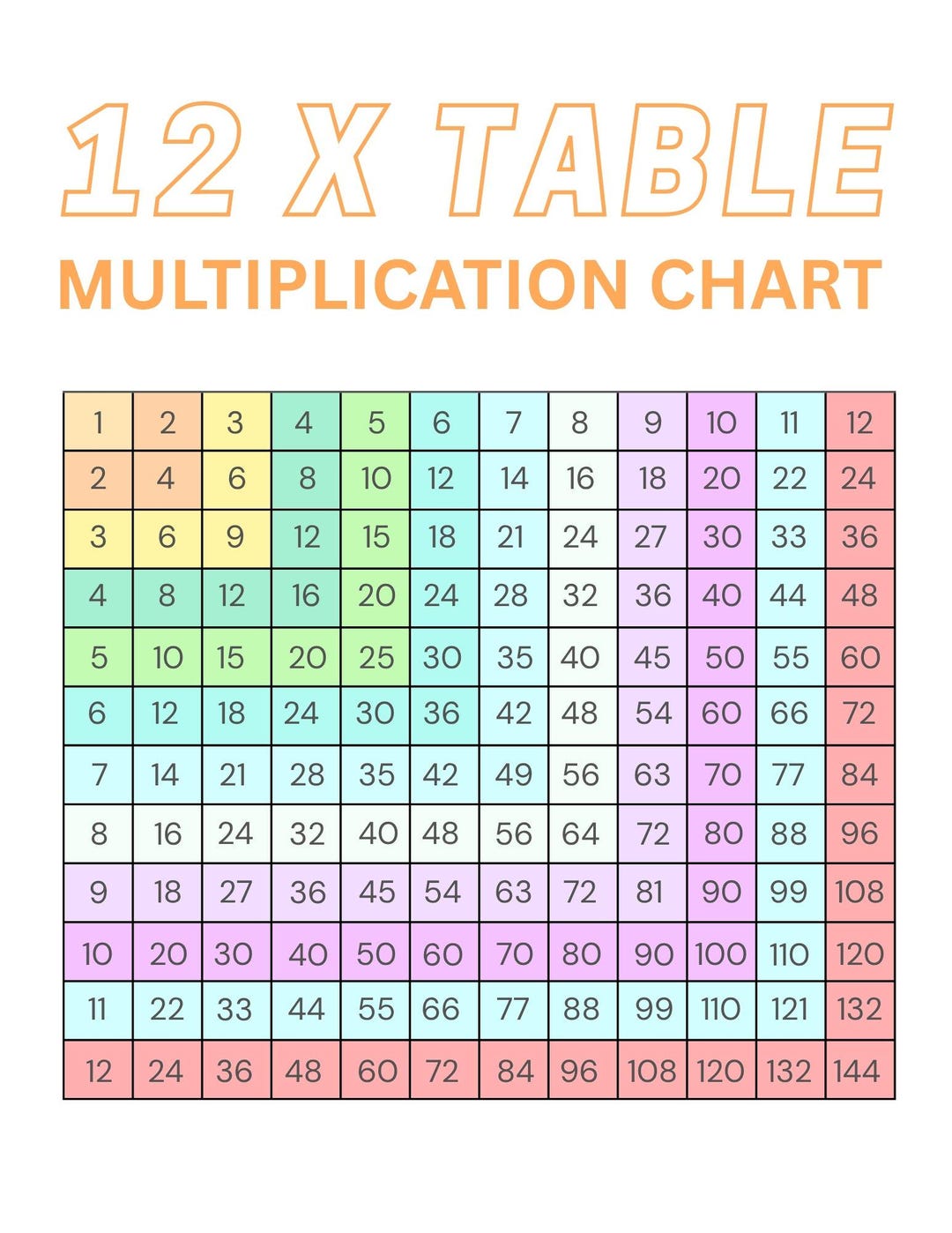 Printable Multiplication Chart PDF 1-12 Times Table - Bundle - Etsy