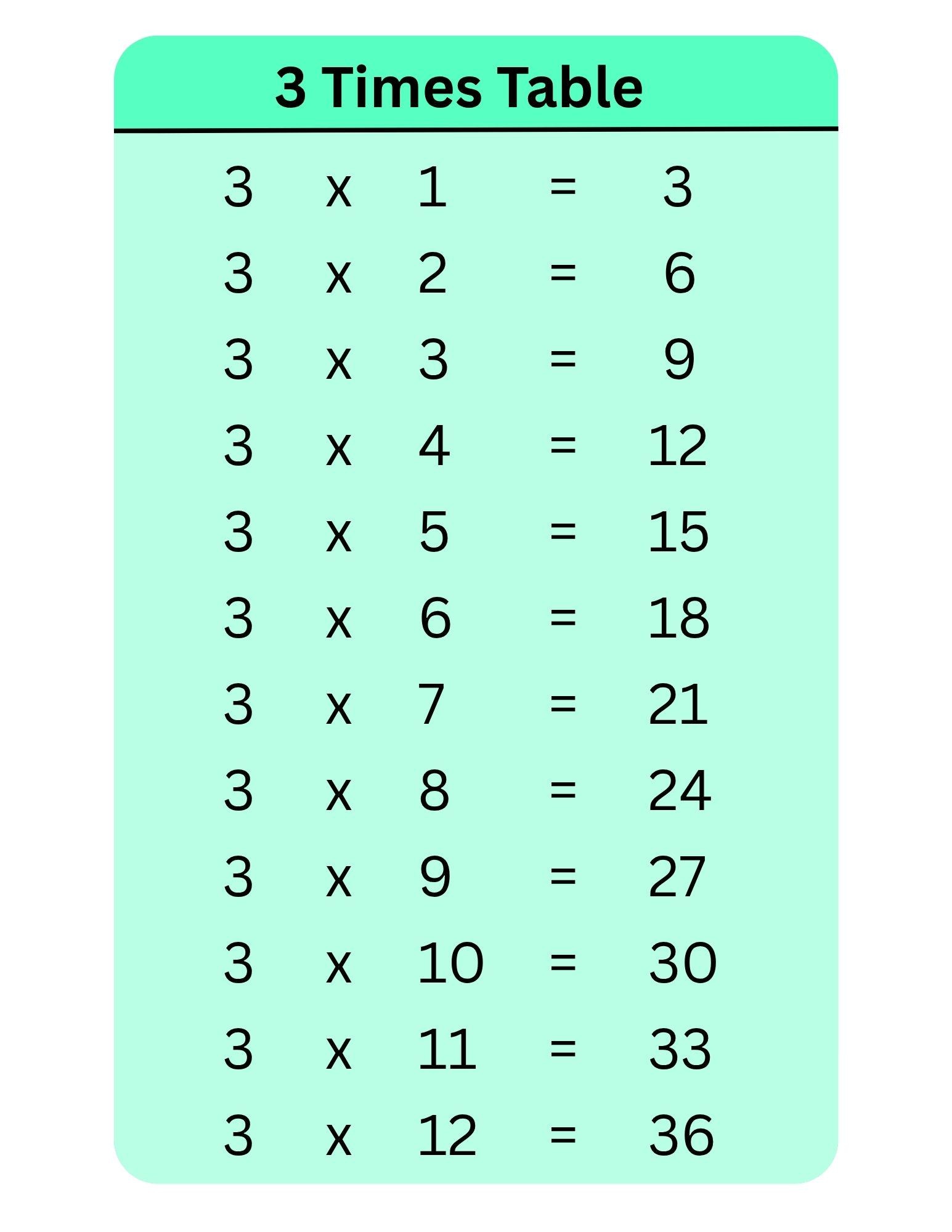 Printable Multiplication Chart PDF 1-12 Times Table - Bundle - Etsy