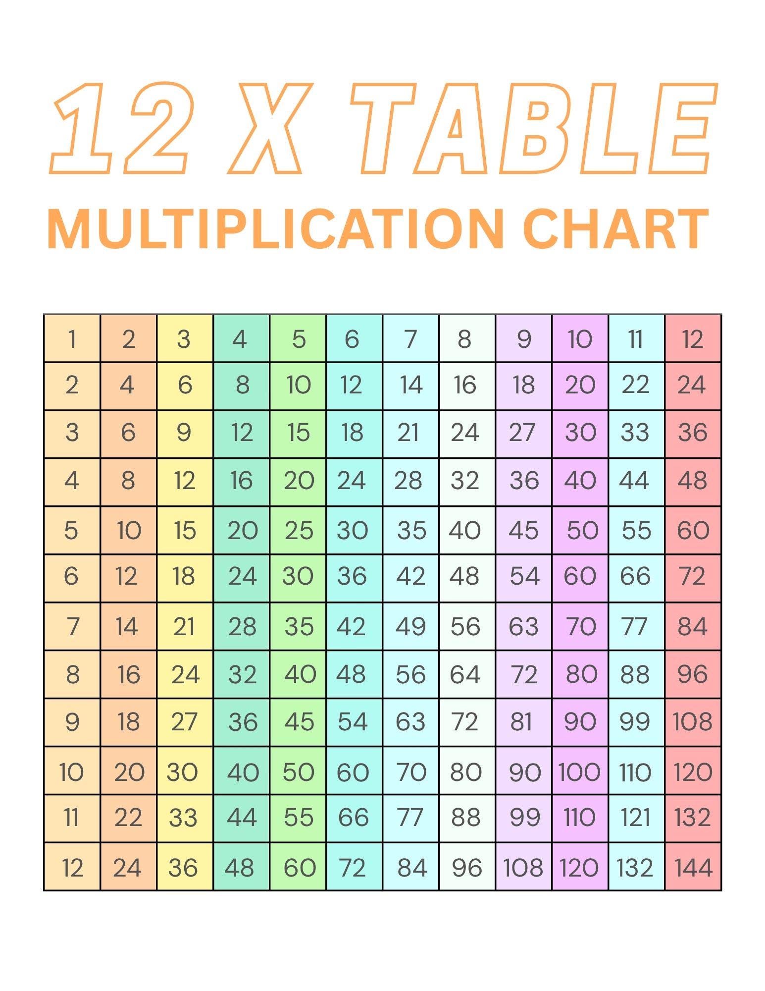 Printable Multiplication Chart PDF 1-12 Times Table - Bundle - Etsy