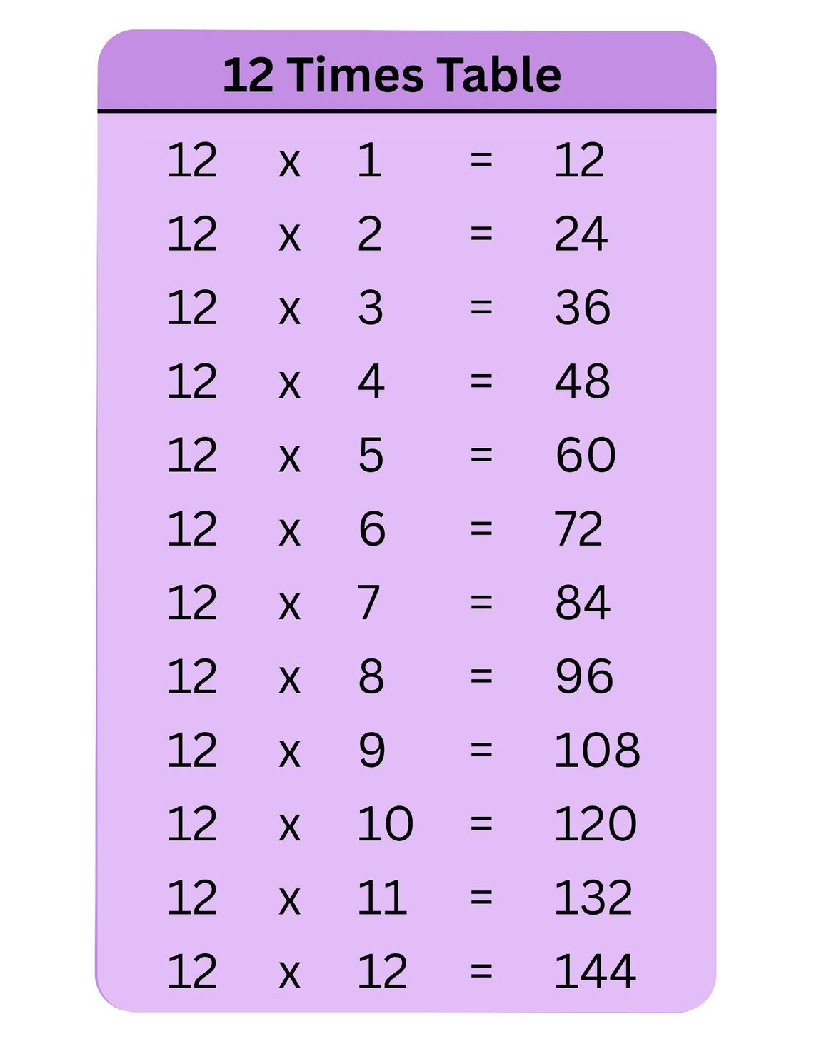 Printable Multiplication Chart PDF 1-12 Times Table - Bundle - Etsy