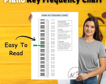Kids Piano Key Frequency Chart | Piano Cheat Sheet for Beginners ...