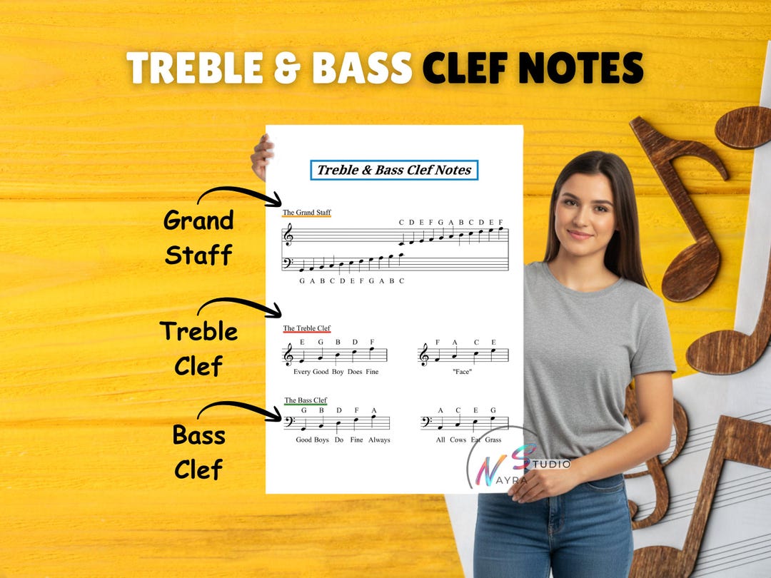 Treble & Bass Clef Chart Piano Notes Poster for Kids | Music Theory ...
