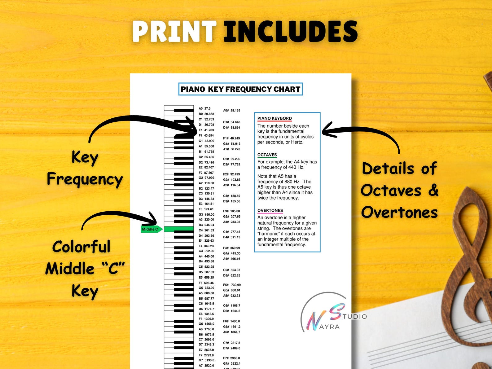 Kids Piano Key Frequency Chart | Piano Cheat Sheet for Beginners ...