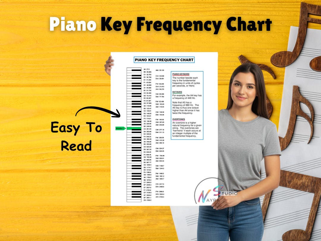 Kids Piano Key Frequency Chart | Piano Cheat Sheet for Beginners ...