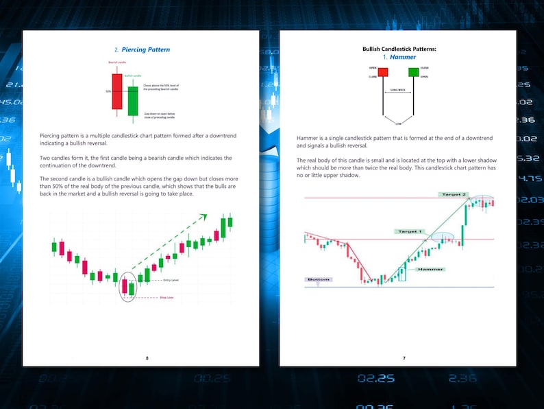 Simple Trading Book | Beginner Trading Basics Ebook PDF | Candlesticks ...