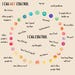 Circle of Control – What I Can and Cannot Control Poster- Positive ...