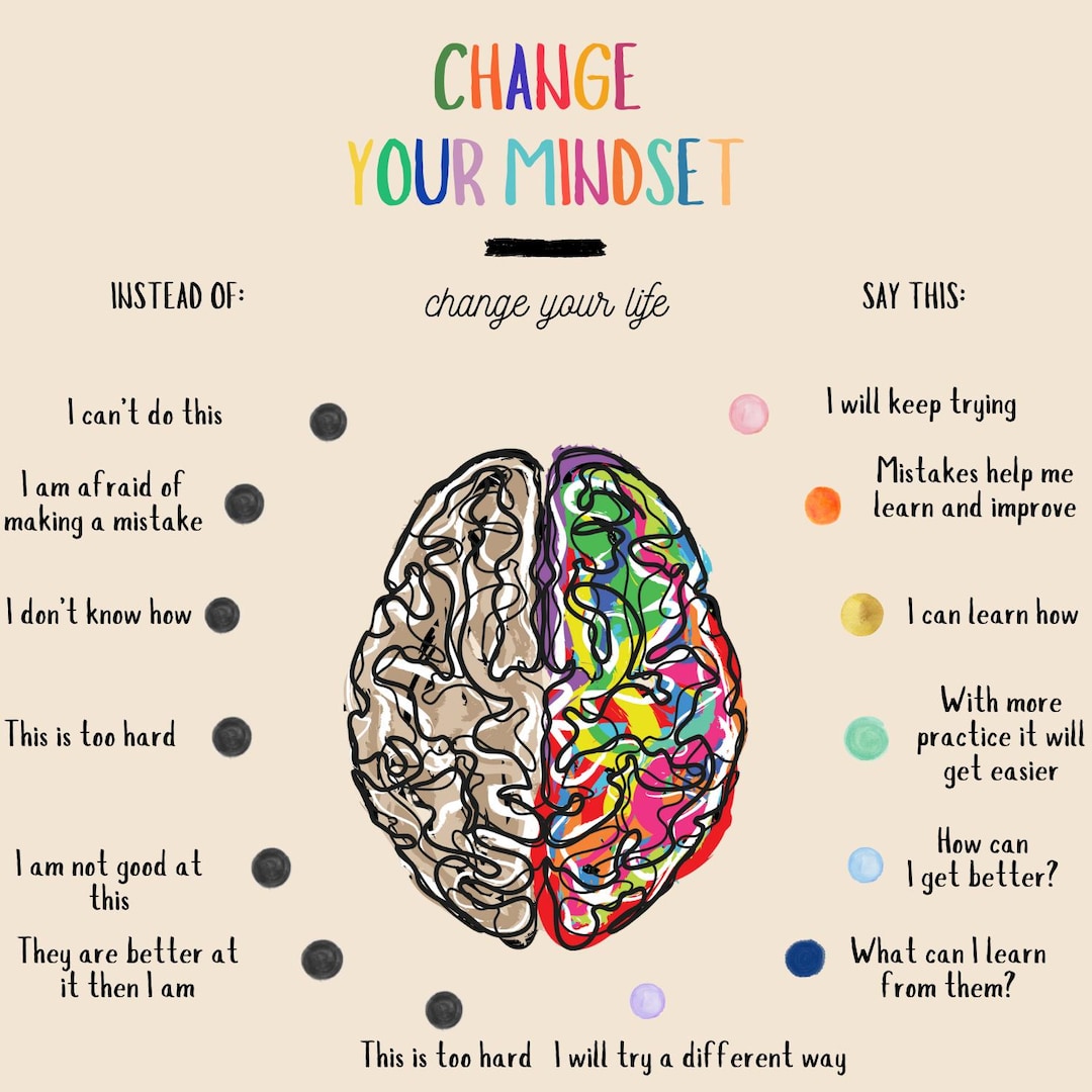 Change Your Mindset Poster – Growth Mindset Digital Print Poster ...