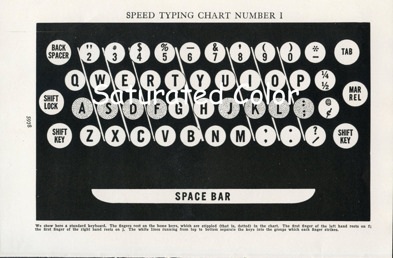 TWO Typing Charts Vintage 1940s High Res DIGITAL IMAGE | Etsy