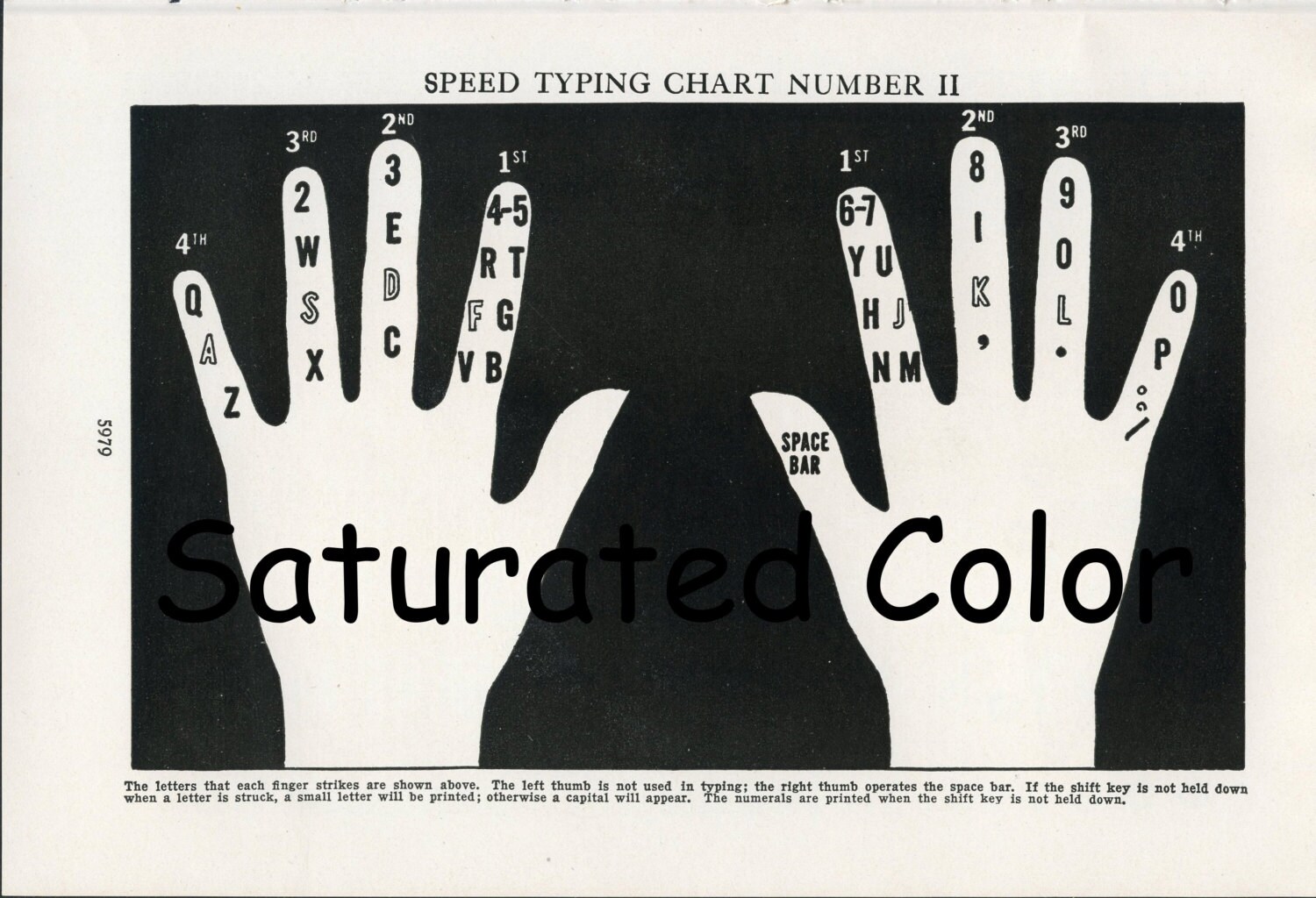 Numbers Typing Finger Chart